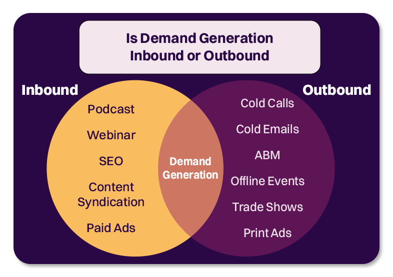 Is Demand Generation Inbound or Outbound? Know the Basics